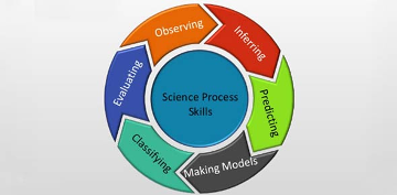 S1-2 Science - Linlithgow Academy
