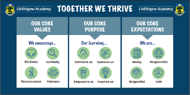Our School Vision, Values, Purpose and Expectations - Linlithgow Academy