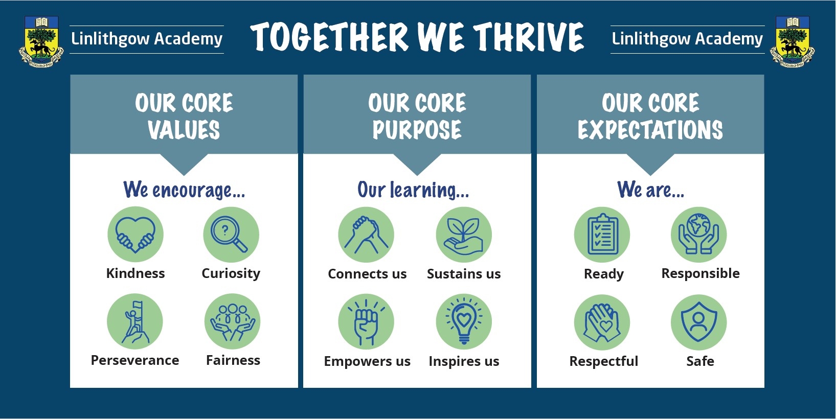 Linlithgow Academy - Linlithgow Academy